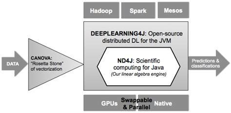 Technical Tidbit Of The Day Gpu Off Apache Spark Roadmap