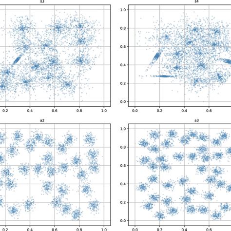 The Four Test Instances For The Strictly Robustified Clustering Method Download Scientific Diagram