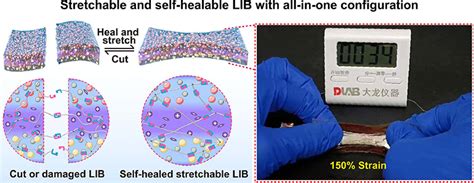 Stretchable And Self Healable Lithium Ion Battery Research