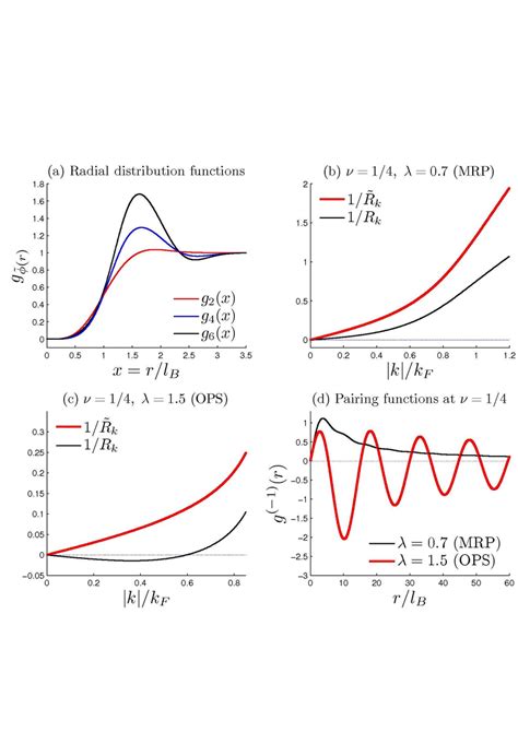 A Radial Distribution Function G ˜ φ With Eveñ φ 1 ν From Download Scientific Diagram