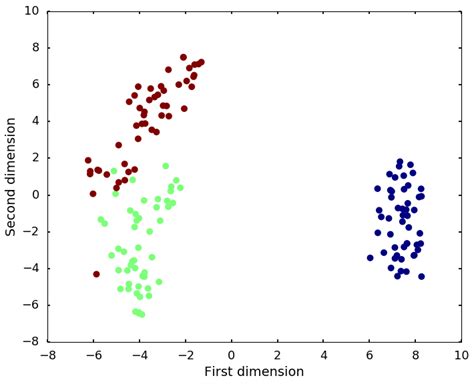 Qingkais Blog Machine Learning 11 Visualize High Dimensional Datasets