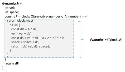 How To Think Reactively And Animate Moving Objects Using Rxjs