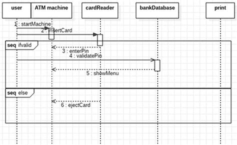 SOLVED Section A Class Diagram Draw a class diagram modeling the following â In Kamloops