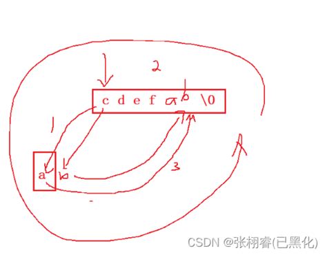 一篇文章搞定字符串的旋转问题（数组旋转问题）！ 字符串转圈 csdn博客