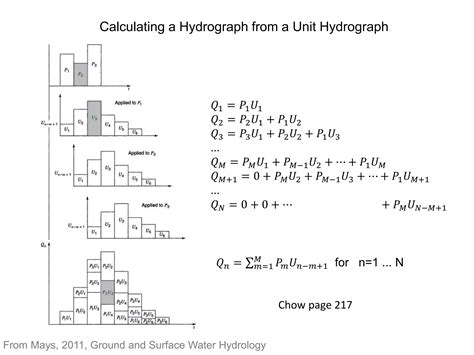 Unithydrographpptx