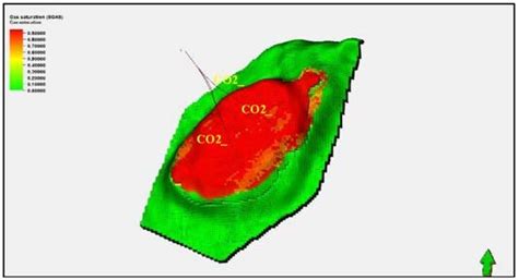 Proposed Co2 Injector Location Download Scientific Diagram