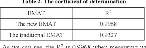 Table 2 From A Uniform Transversely Polarized Shear Horizontal Electromagnetic Acoustic