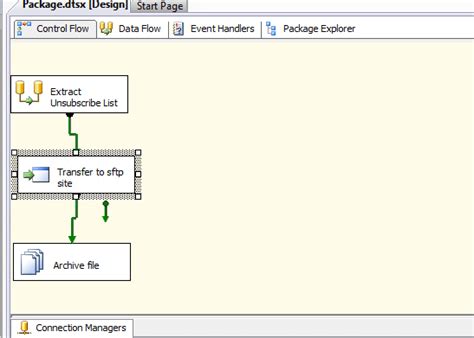 Ssis Sftp Complete Guide On Ssis Sftp With Examples