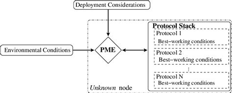 Localization Procedure Architecture Download Scientific Diagram
