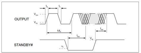 Analysis Of Active Crystal Oscillator Pinout Cmos Lvcmos 58 Off