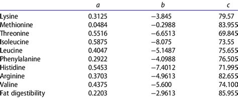 Parameters Of Polynomial Functions Download Scientific Diagram