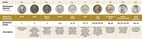 How To Sell Old Coins Online Past Coins Present Profits Blog