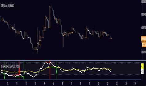 Relative Strength Index Log Divs Mtf Ema — Indicator By Neobutane — Tradingview