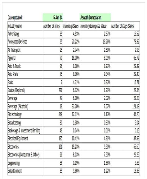 Store Inventory Templates 6 Free Sample Example Format Download