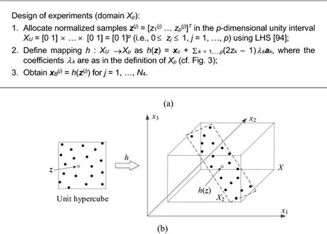 Design Of Experiments Data Sampling In Reduced Dimensionality Domain Download Scientific