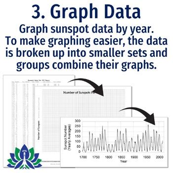 Space And Astronomy Graphing Sunspots Activity Sun Stars And Solar System