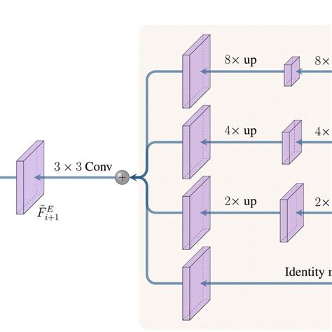 illustration of the attention based feature fusion module affm