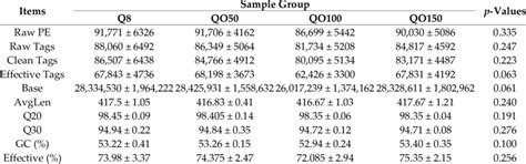 Data Preprocessing Statistics And Quality Control Download