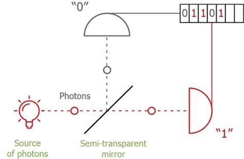 Quantum Entanglement And Its Use In Quantum Key Distribution Qsi