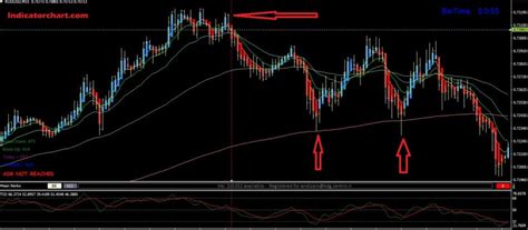 Breakout Scanner 123 Pattern Indicator For Mt4 And Mt5