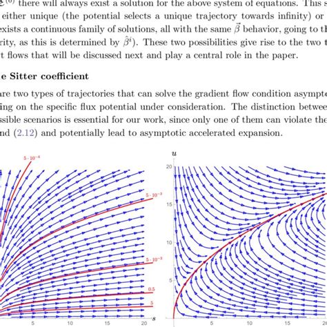 Examples Of The Two Possible Kinds Of Admissible Potentials Download Scientific Diagram