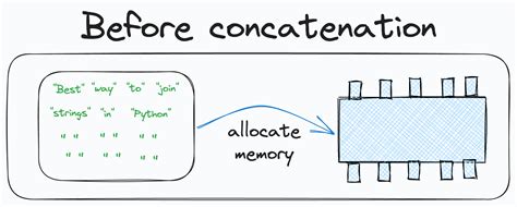 Why Join Is Faster Than Iteration By Avi Chawla