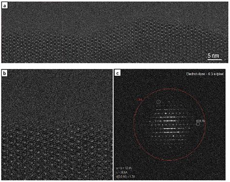 Zeolite Beta Low Dose Images Gatan Inc