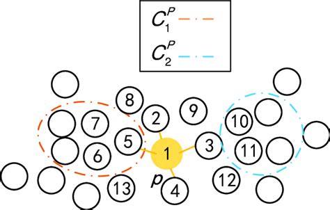 raw data distribution and core domain range download scientific diagram