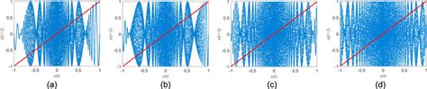 Two Dimensional Trajectory Of 1d Sfacf A α 35 β 4 B α Download Scientific Diagram