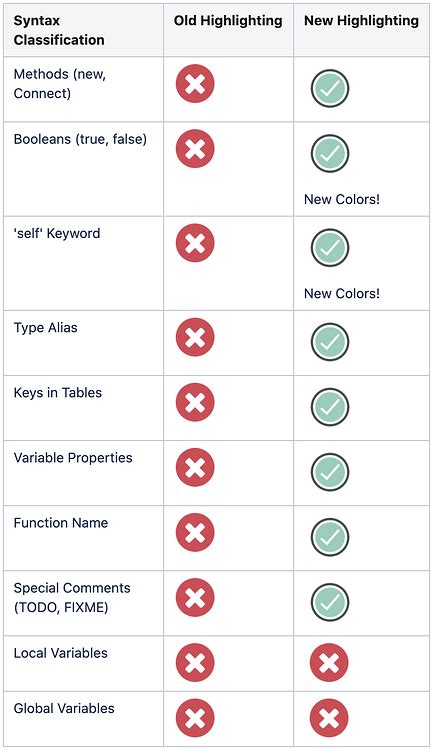 Looking For Feedback Granular Syntax Highlighting Announcements