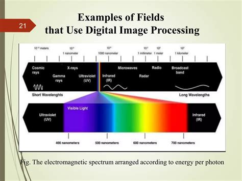 lecture 1 for digital image processing 2nd edition pptx