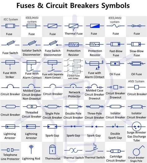 Electrical Transformer Symbols Single Line Transformer Symbols Artofit
