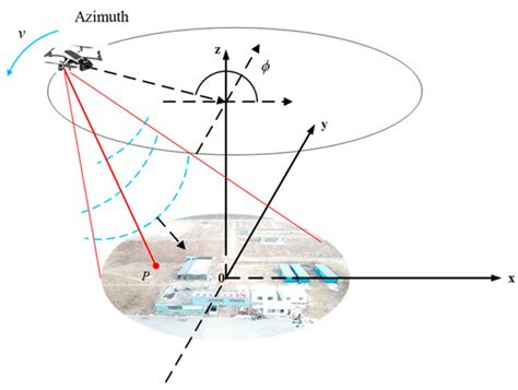 A Backprojection Based Autofocus Imaging Method For Circular Synthetic Aperture Radar