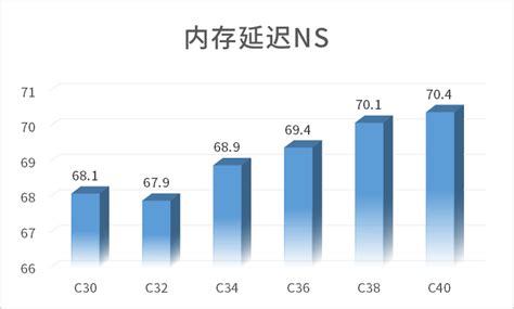 Ddr5同频率,不同主时序有多大区别?(单机游戏篇) 知乎 Ddr5同频率,不同主时序有多大区别?(单机游戏篇) 知乎