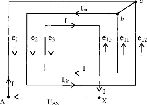 Figure 1 From The Detection Of Inter Turn Short Circuits In The Stator Windings Of Operating