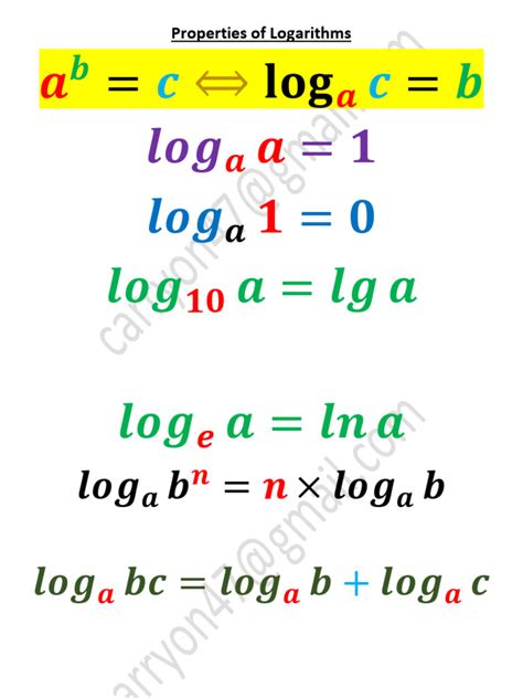 Properties Of Exponential And Logarithm Pdf