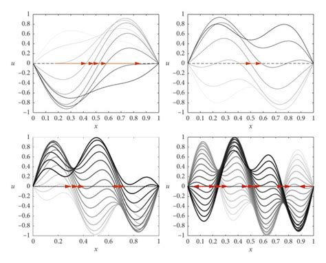 first four order modes of an axially moving beam with different