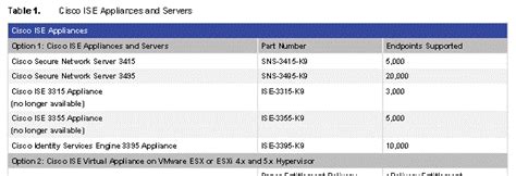 Cisco Secure Network Server 3415 And 3495 Cisco Community