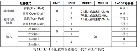 【stm32hal Gpio】stm32 Hal Gpio Csdn博客 【stm32hal Gpio】stm32 Hal Gpio Csdn博客