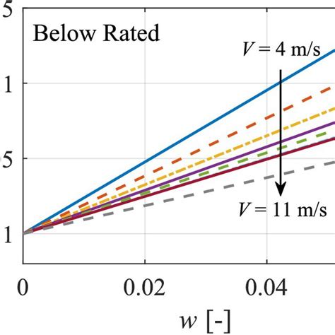 The Fitted Correlation Between Normalized Power Fluctuation Ip And