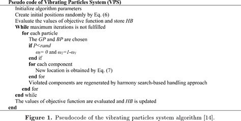 Figure 1 From Chaotic Vibrating Particles System For Resource Constrained Project Scheduling