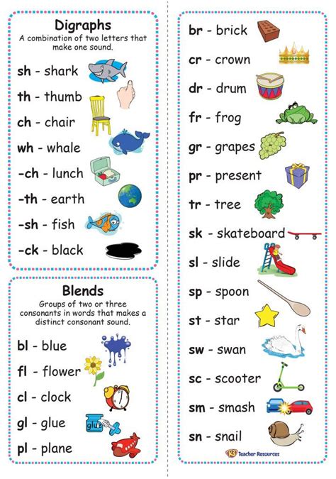 Phonics Resources Phonics Charts Games And Activities