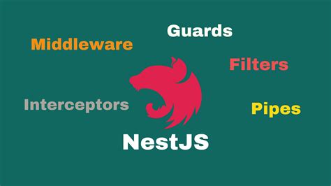 System Design Scalable Log Out From All Devices Using Jwts By