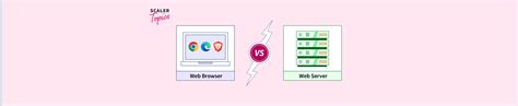Difference Between Web Browser And Web Server Scaler Topics