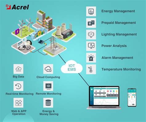 Iot Power Monitoring System Company Jiangsu Acrel Electrical