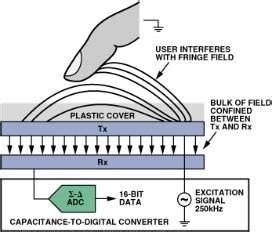 How Does Capacitance Sensing Work Element Community