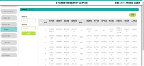 基于python的大数据技术的家政服务预约平台设计与实现 爬虫 可视化大屏 Csdn博客
