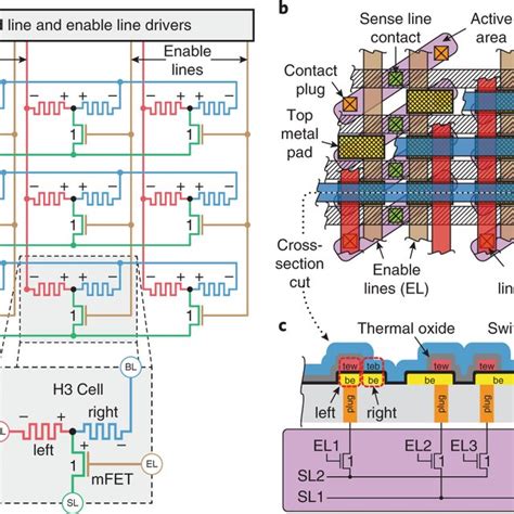 Bipolar Memristor Characteristics The Crossbar Architecture And Its Download Scientific