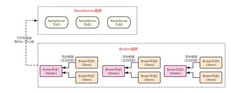 rocketmq 的使用 rocketmq使用 csdn博客