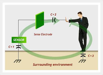 Sensing Principle Of Touch Sensor Id Product Details View Sensing Principle Of Touch
